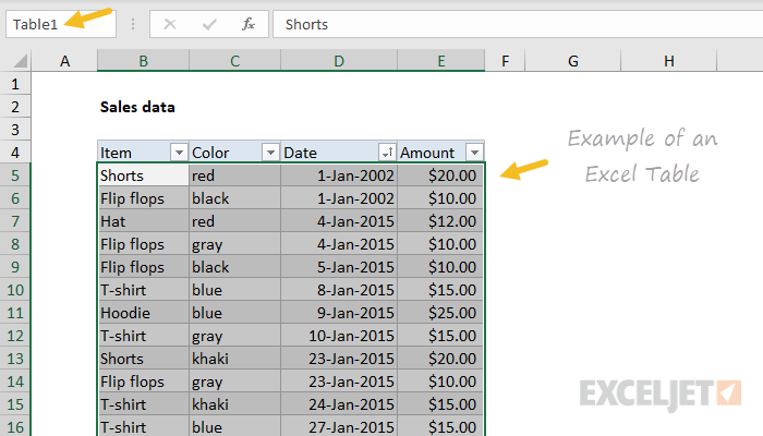 Excel Excel Table Exceljet